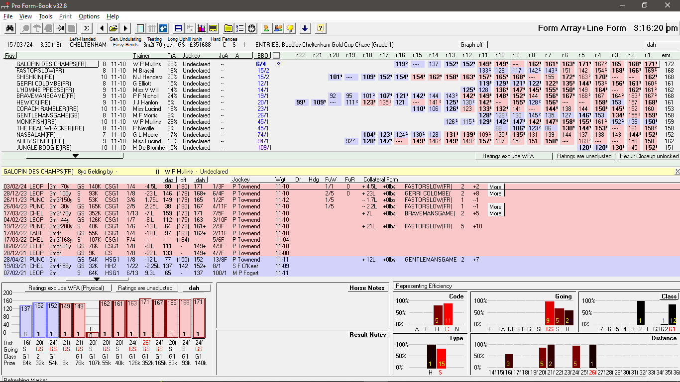 DataForm | World's Most Advanced Horse Racing Software