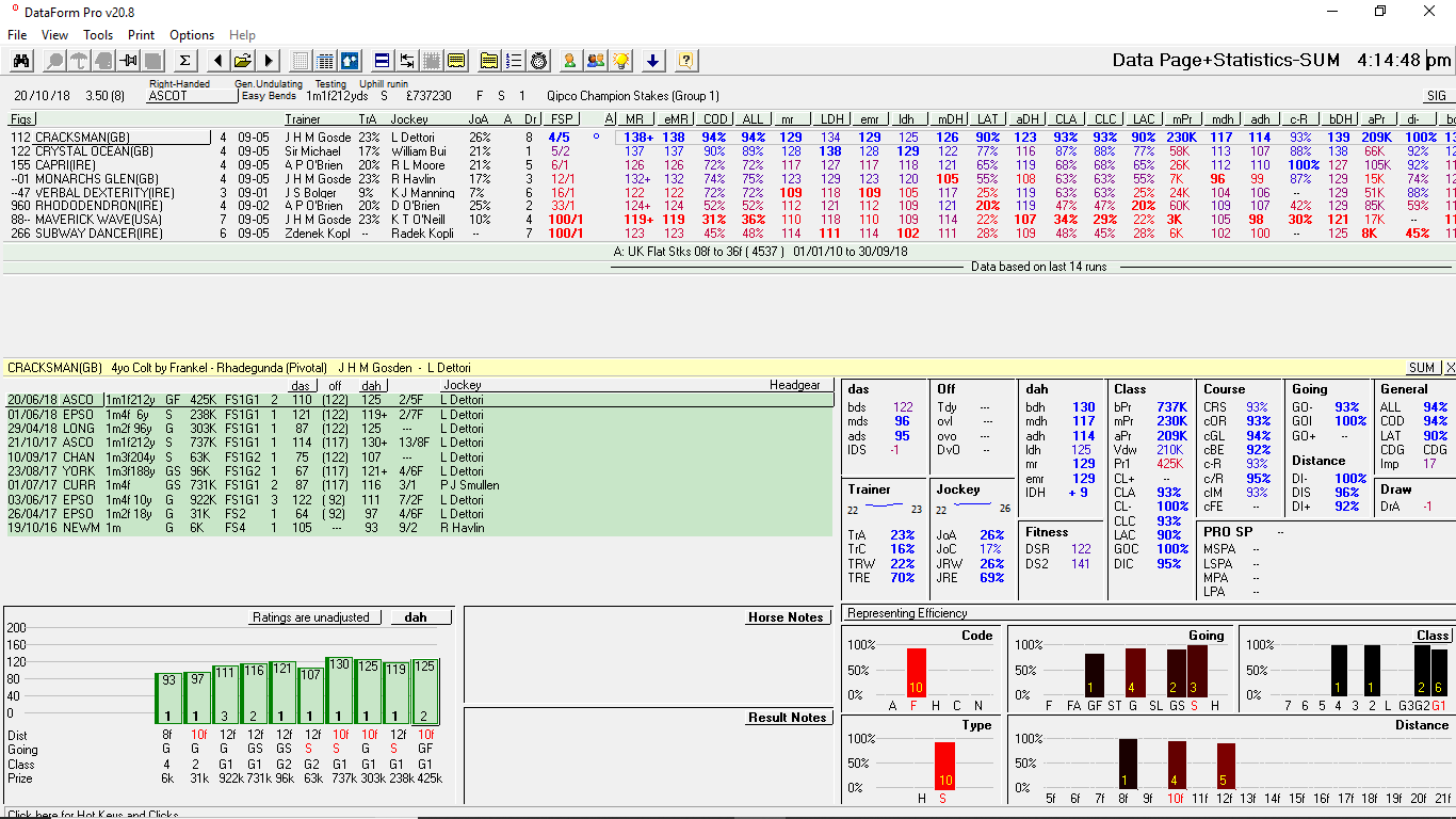 DataForm PRO | Horse Racing Form-Book