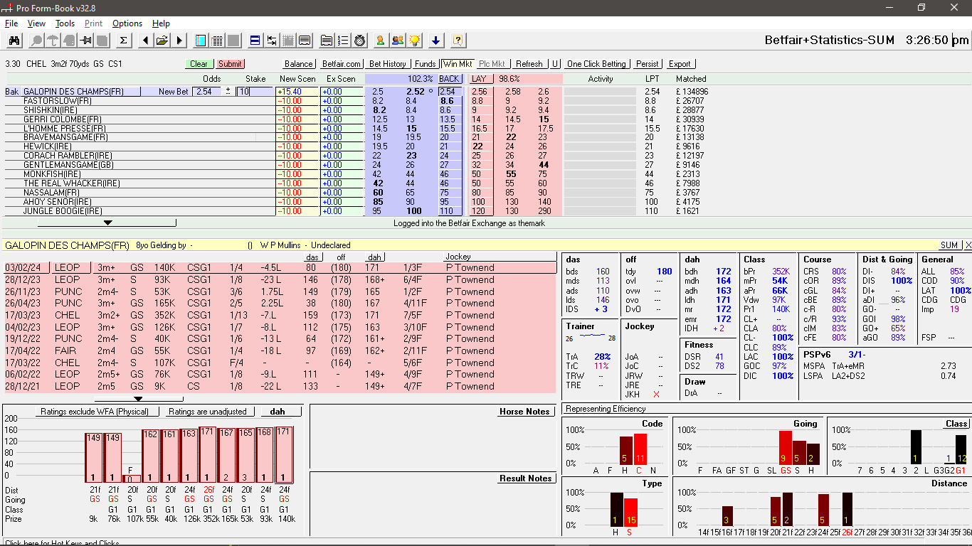 DataForm Horse Racing