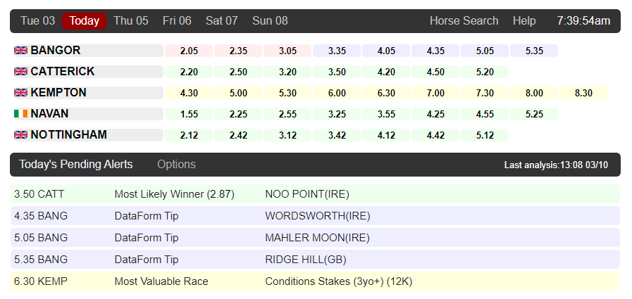 DataForm | World's Most Advanced Horse Racing Software